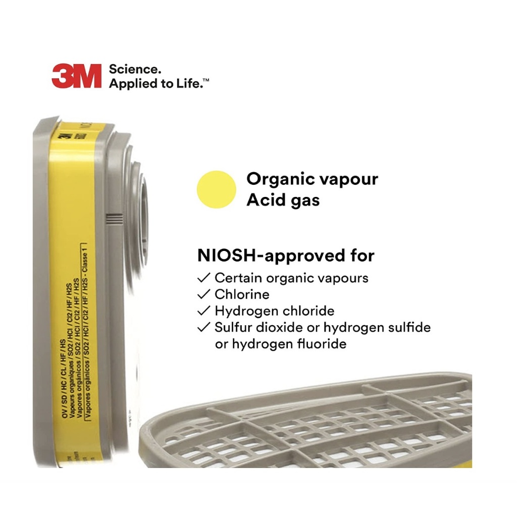 Organic vapor niosh gas 6003 filter, original 3M canester mask ...