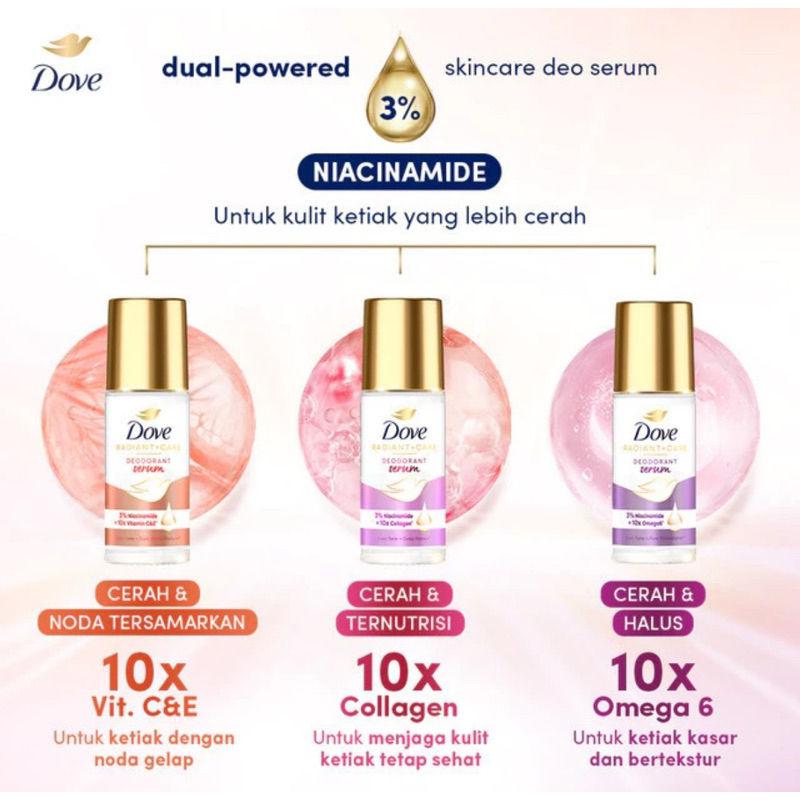 Dove Deodorant Serum Roll On 3% Niacinamide + 10x Collagen / Vit C & E / Omega 6 - 45ml | Shopee ...