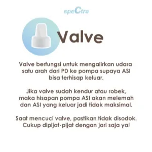Spectra Valve For All Spectra Breast Pumps, All Types Of Contents 1 ...