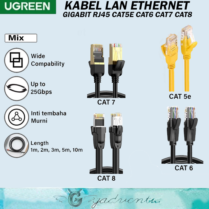 Ugreen Belden Comscope LAN Cable Ethernet Internet Modem Gigabit RJ45 ...