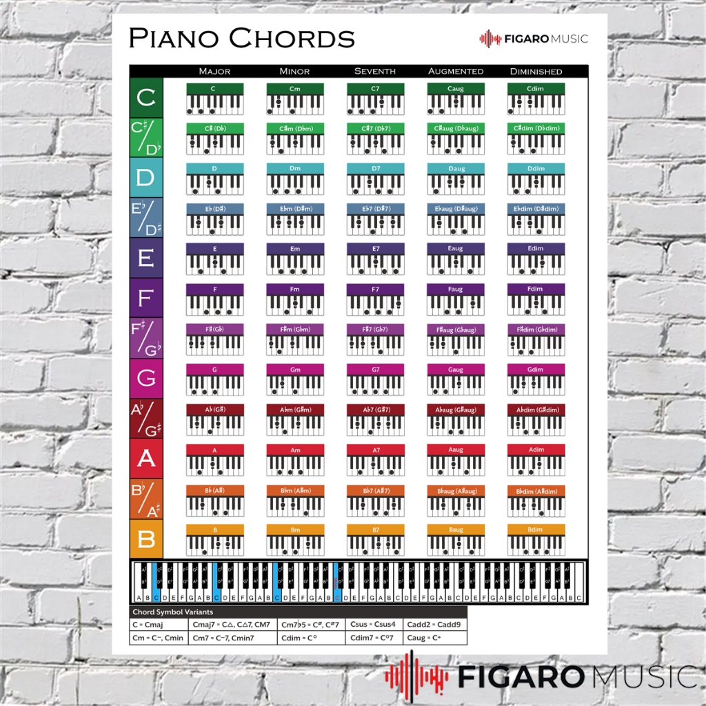 Piano Chords Chart Poster 8.5x11 in Full Color - Piano Music Graphic ...