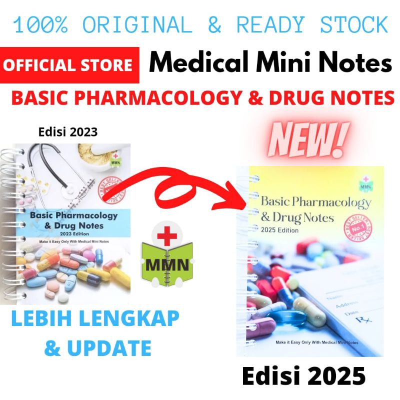 Latest 2025 Edition || Medical Mini Notes Basic Pharmacology ...