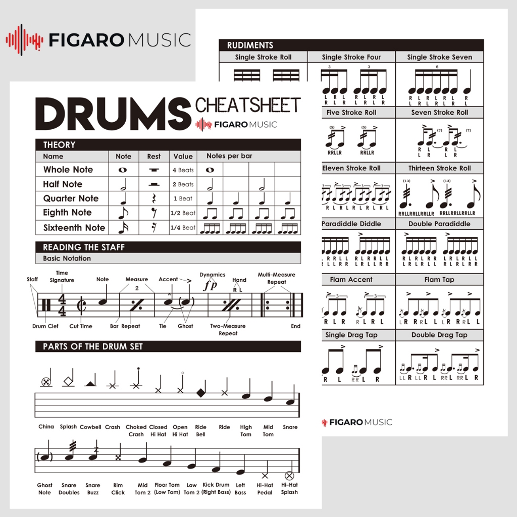 Poster drum Cheatsheet - Contains theory, how to read the staff, parts of the drum set Includes ...