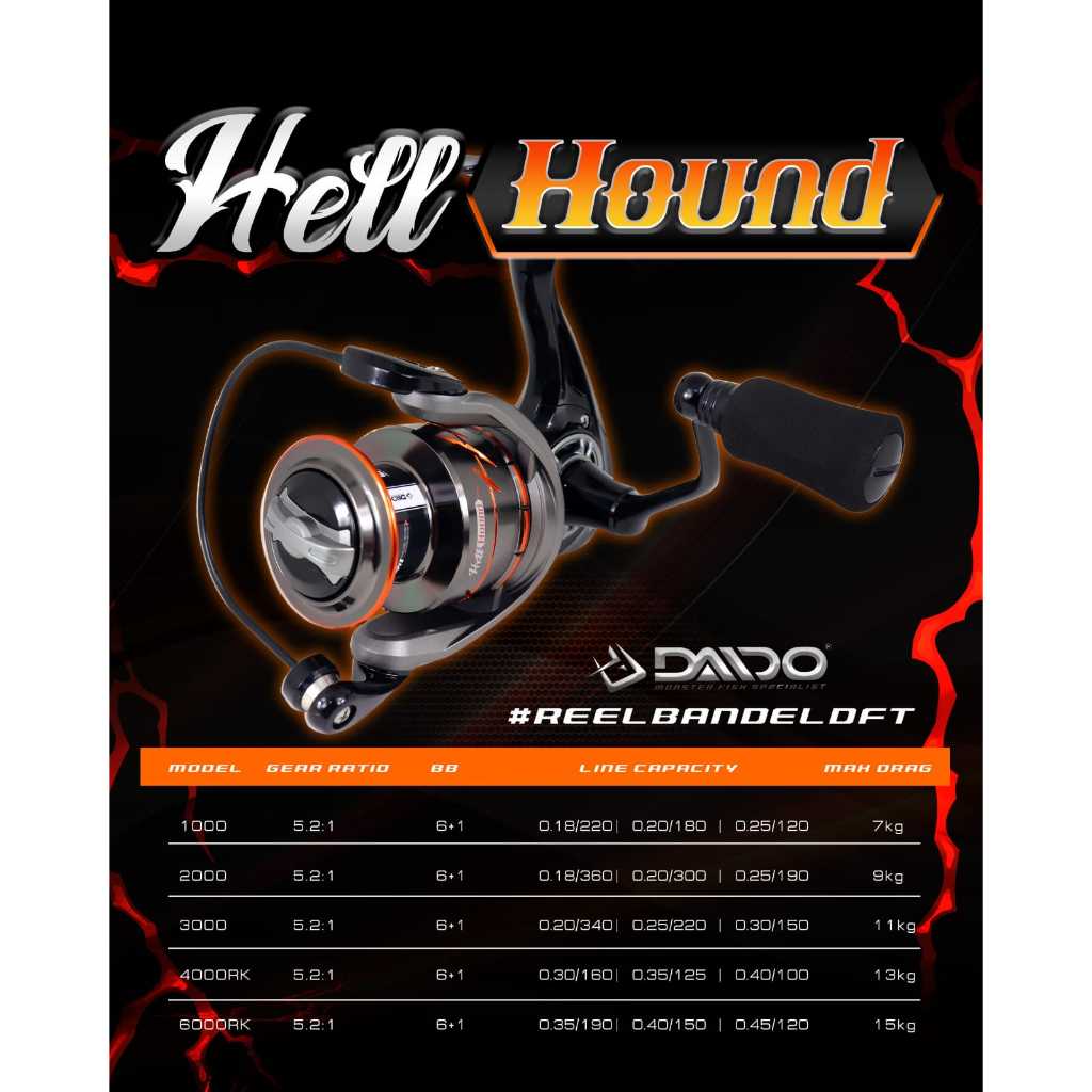 Reel Power Handle Daido HELLHOUND, One Piece Handle Waterproof ...