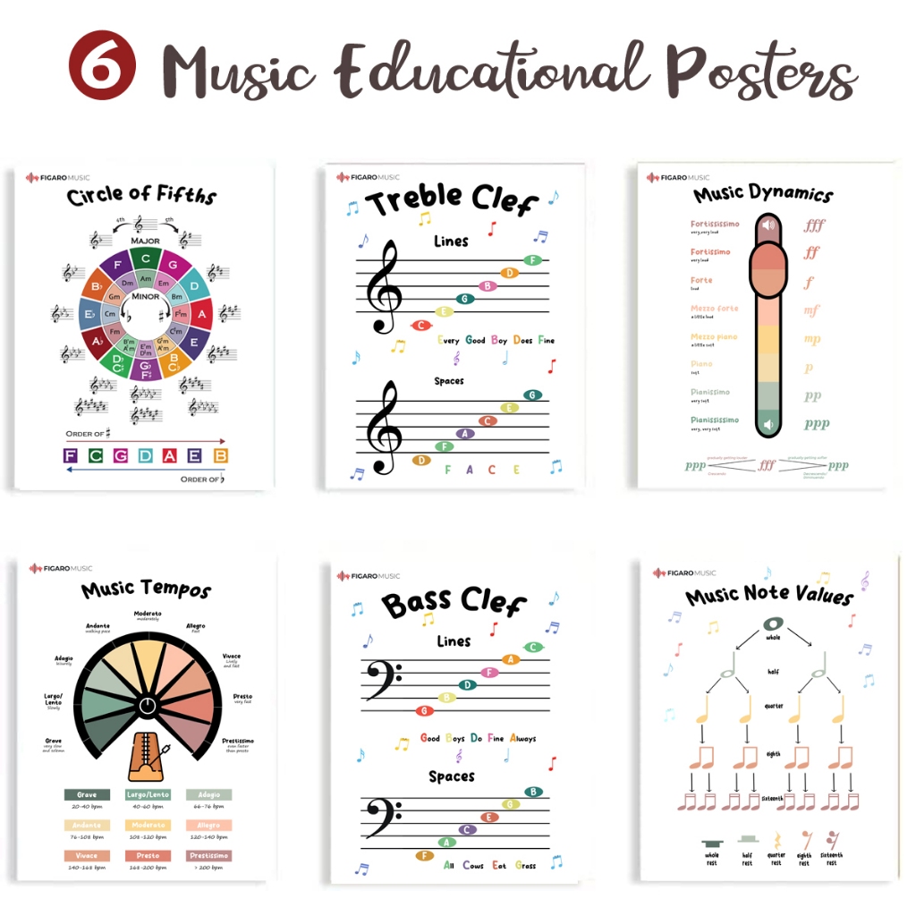 Music Theory Poster - Basic Music Theory Posters Set | Shopee Malaysia