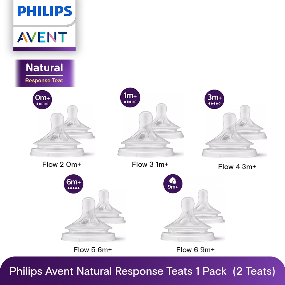Philips Avent Teat Natural Response Nipple 3.0 | Milk Bottle Pacifier ...