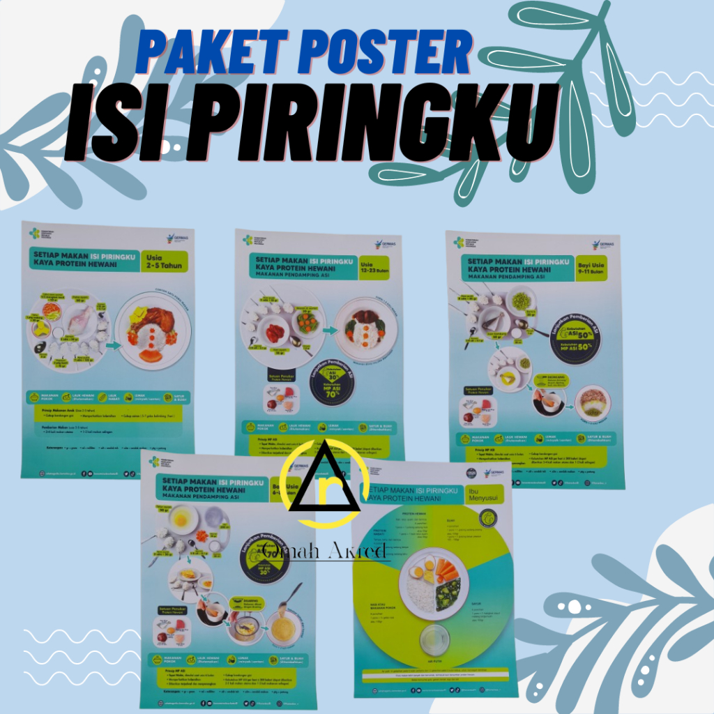 Poster Package - Poster Package - Poster Package Contents My Plate ...