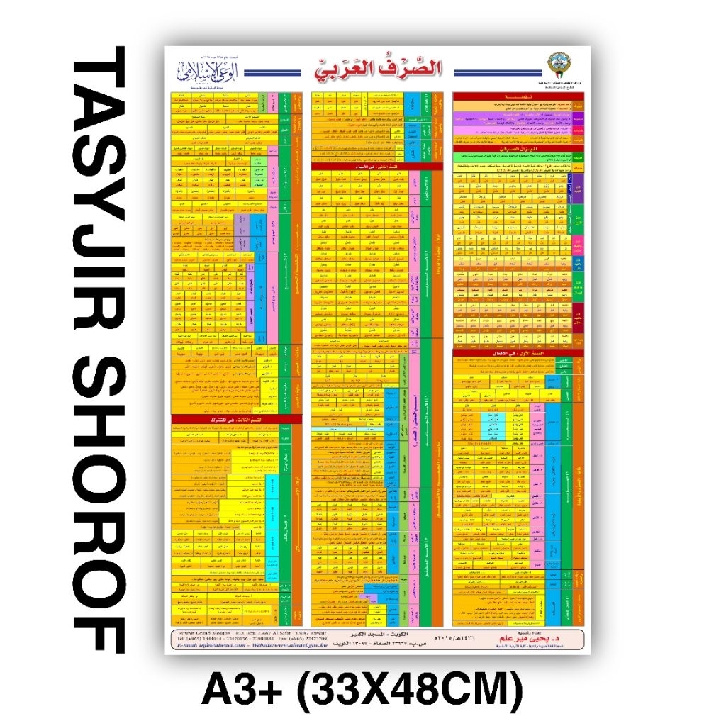 Poster or chart that energes the rules of Sarf (morphology) science in ...