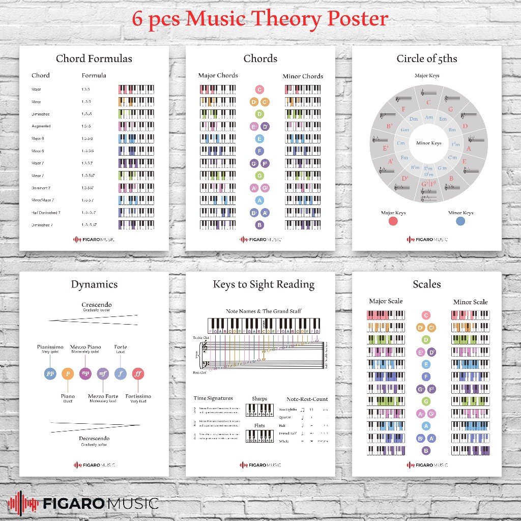 Music Theory Poster Set of 6th, Dynamics, Chord Formulas, Chord, Circle ...