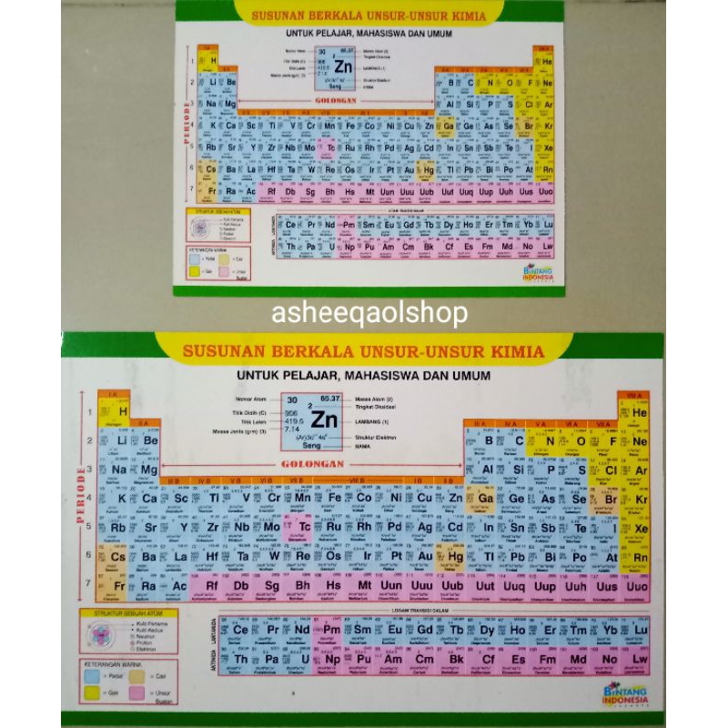 Periodic Arrangement of Chemical Elements / Periodic Table (BI ...