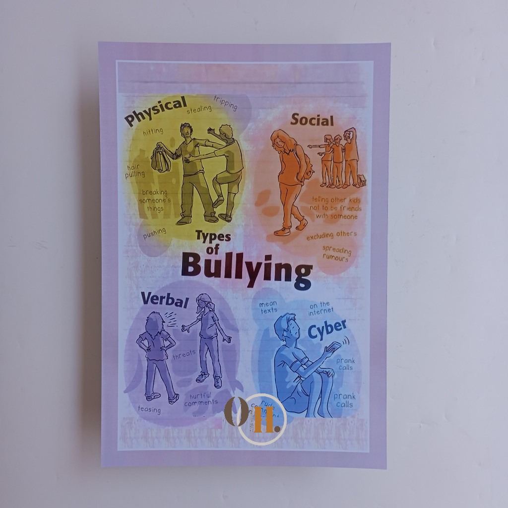 Poster Types of Bullying - Types of Bullying - Stop Protection At ...