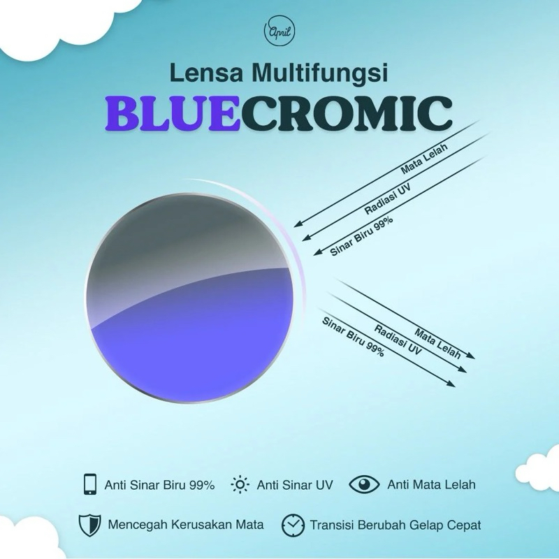 Sevenglasses.id - Bluechromic Plus Minus Cylinder Lenses | Shopee Malaysia