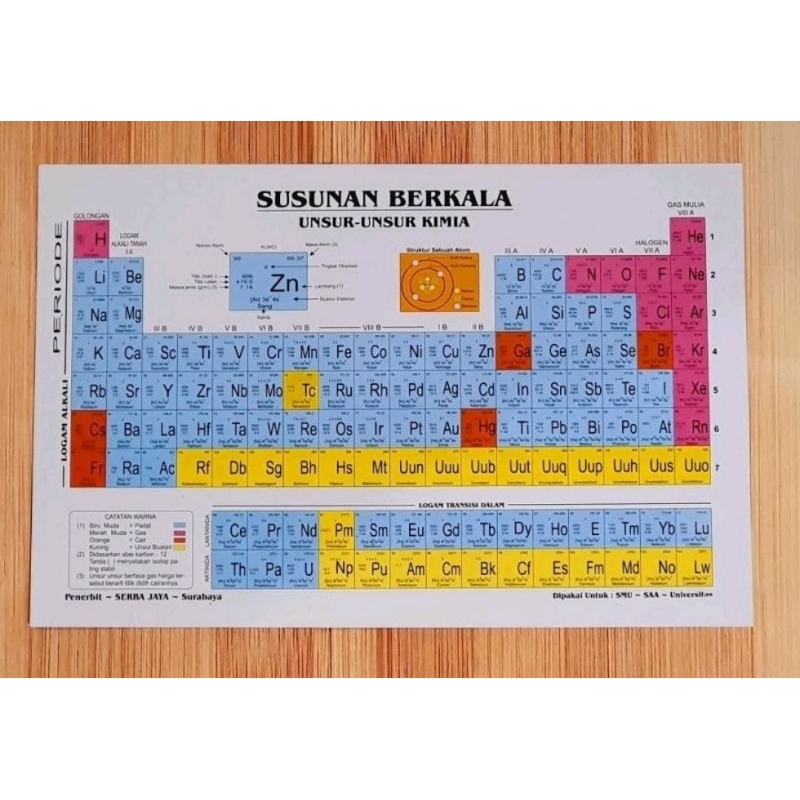 Periodic System Table of Periodic Chemical Elements / Chemical SPU ...