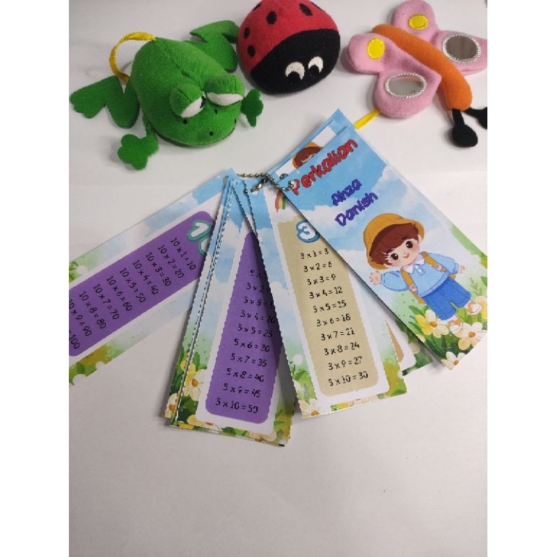 Multiplication / Multiplication Label Cards for elementary school ...