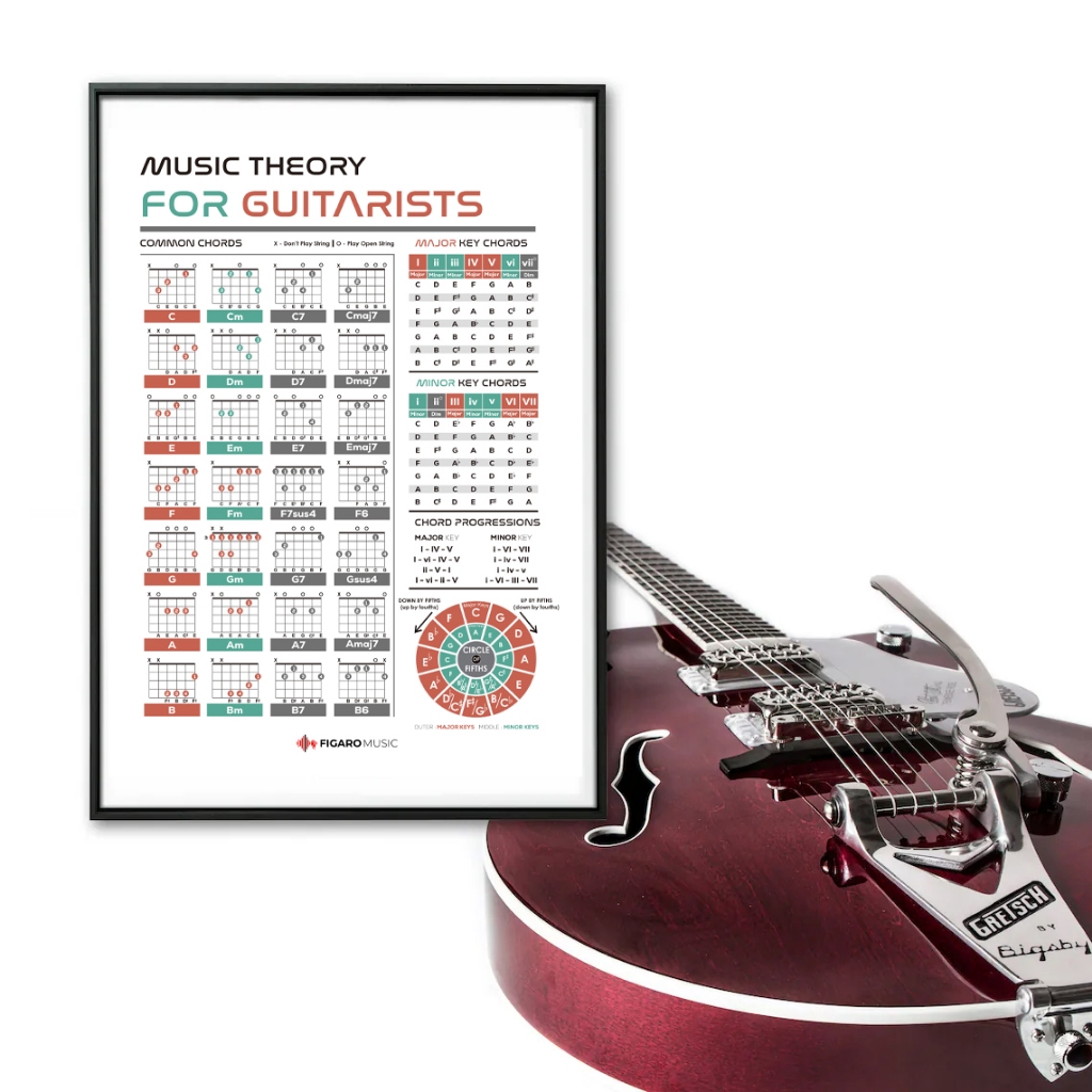 Poster Music Theory for Guitarists, Chords Key Reference, Songwriting ...