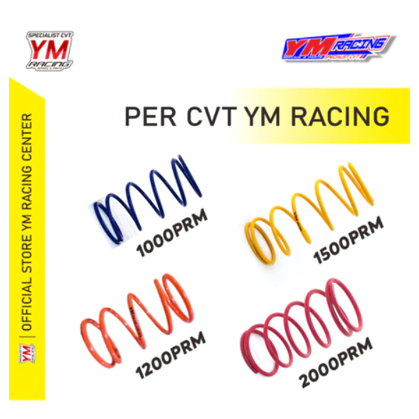 Per CVT 1000 RPM 1200 RPM 1500 RPM 2000 RPM ALL MATIC [WITHOUT ...