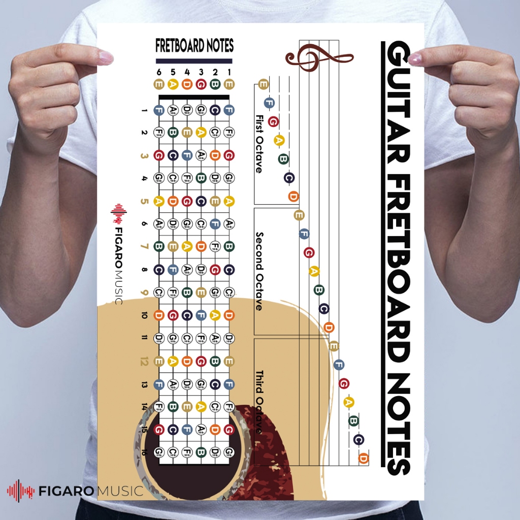 Poster A3 Guitar Fretboard Notes - Guitar Music Theory Notes - Learn ...