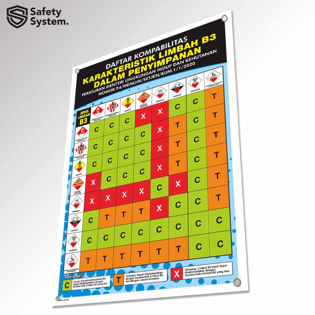 Sb019 Work Safety K3 Banner Banner List Of B3 Waste Storage ...