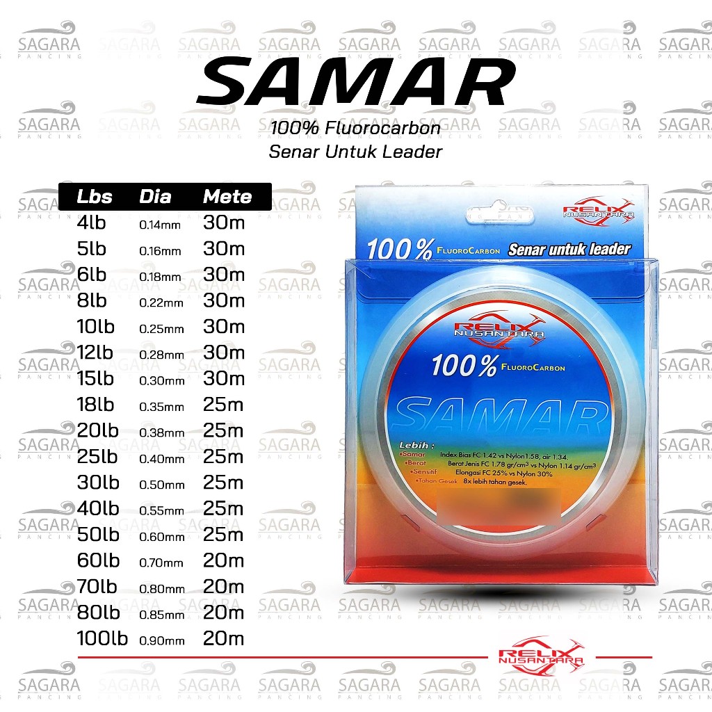 Leader Samar Relix Nusantara Leader Fluoro Carbon 100% Stiff, Not Curly ...