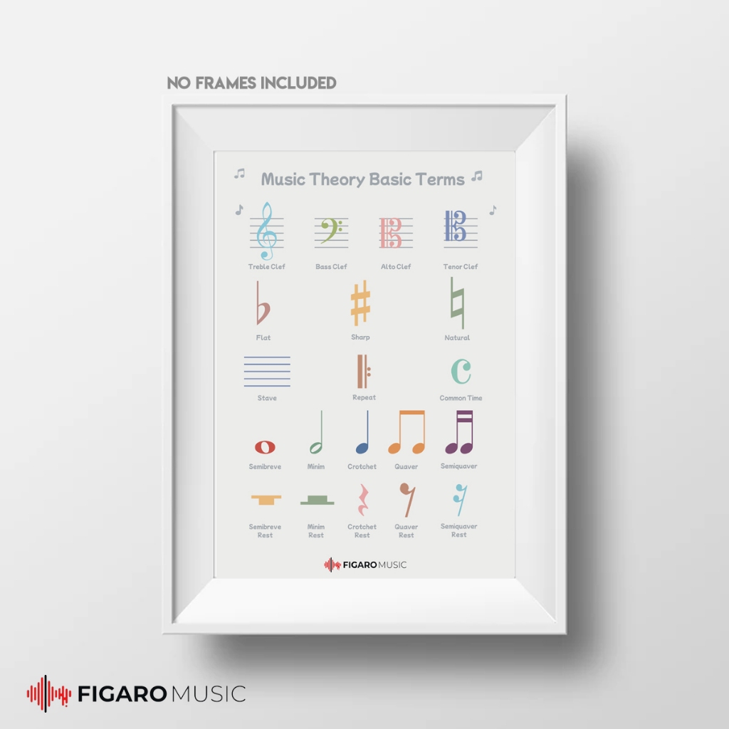 Poster Music Theory Basic Terms, Basic Music Symbols, Music Education ...