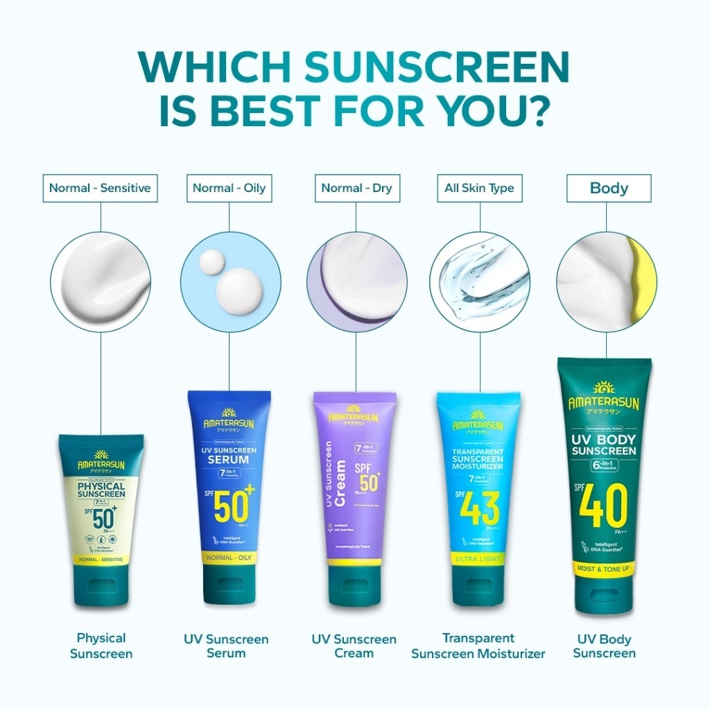 Ailin "AMATERASUN Physical Sunscreen Spf 50+ PA++++ | Sunscreen Serum ...