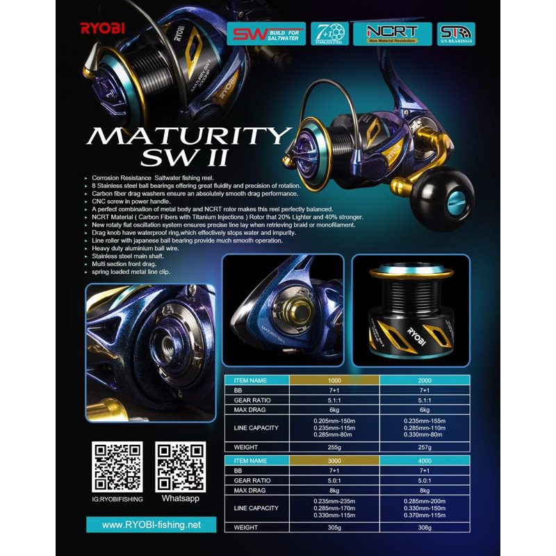 Ryobi Maturity II SW HPX Spinning Reel | Shopee Malaysia