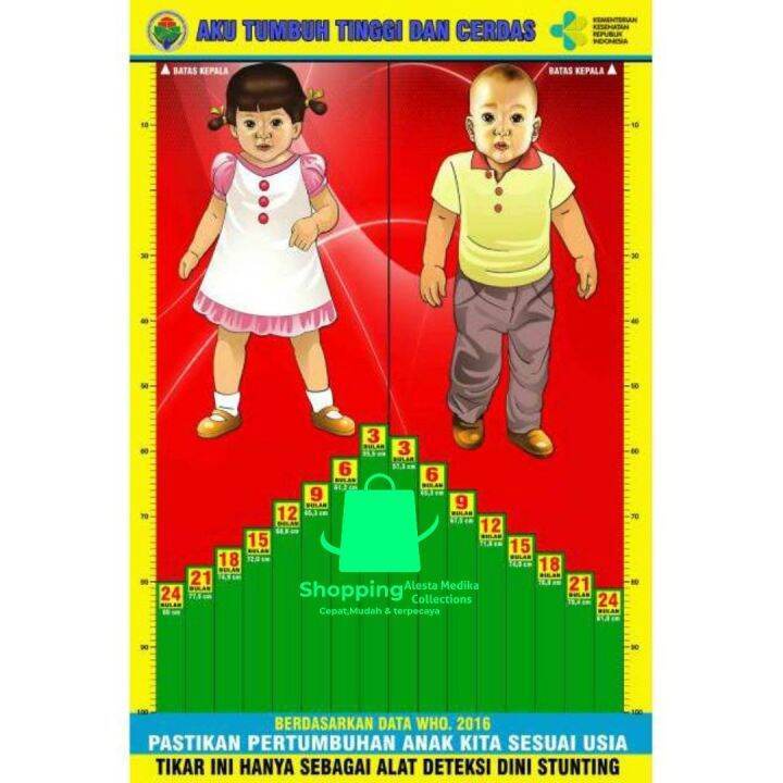Children's Height Growth Mat Early Childhood Stunting Detection Tool ...