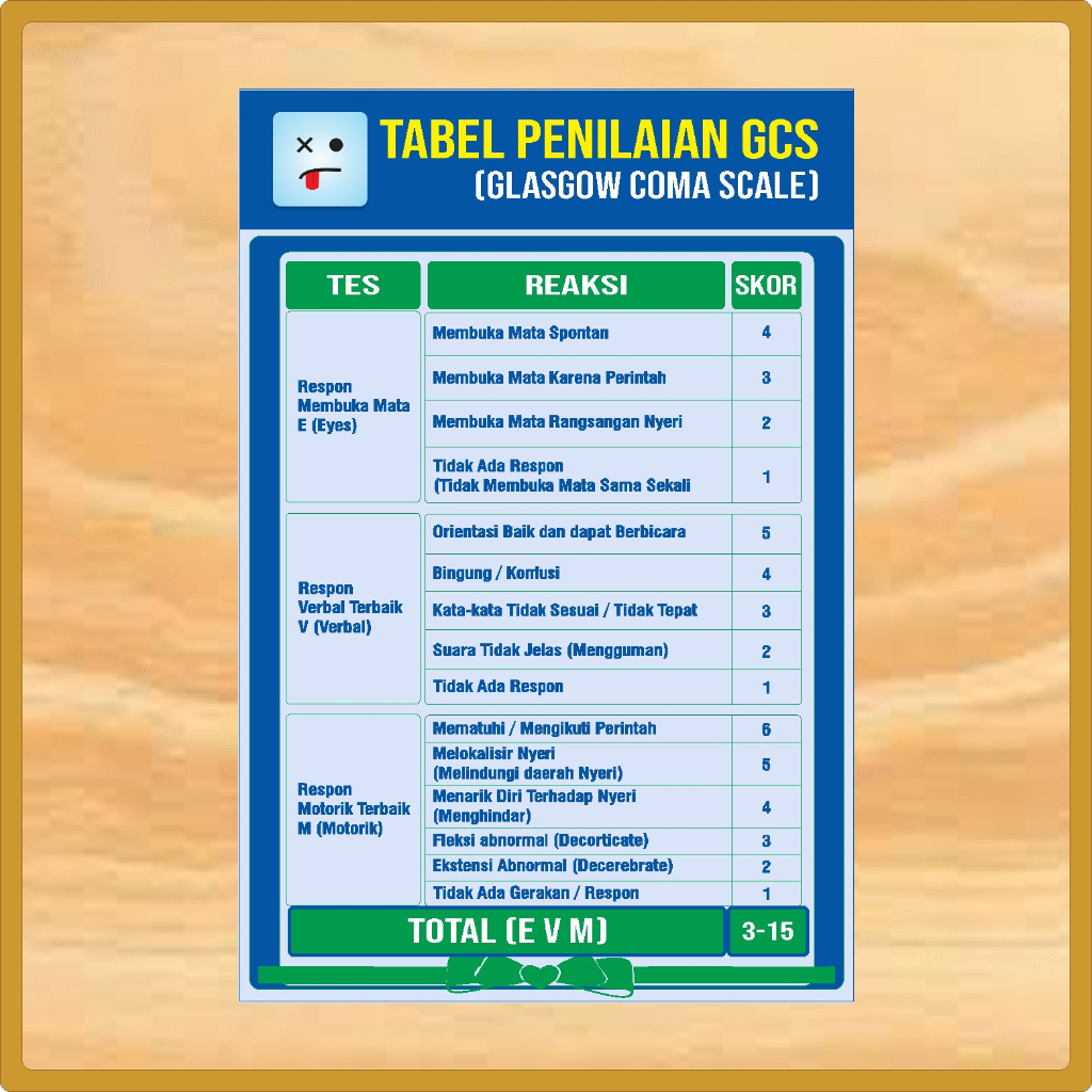 Glasow Coma Scale Poster Sticker, GCS Assessment Table Poster Sticker ...