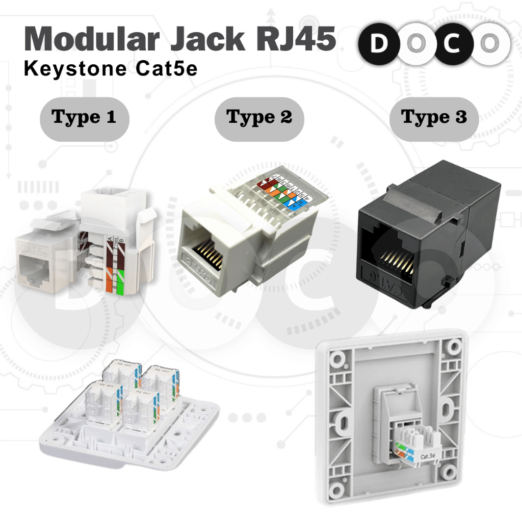 Rj45 Connector Cat 5e/6 LAN Wall Plate Socket Faceplate Modular JACK ...