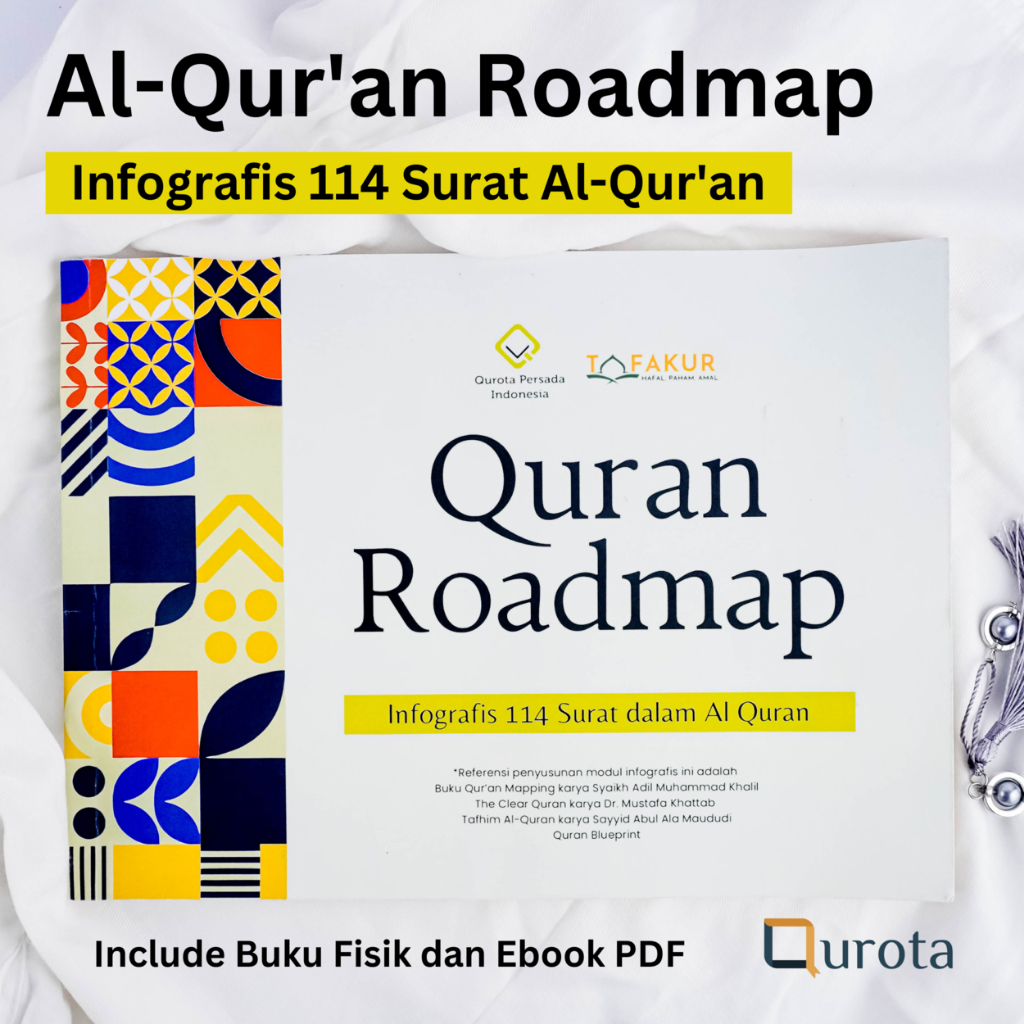 Quran Roadmap | Mapping Quran BOOK | Infographics Meaning of 114 Surahs ...
