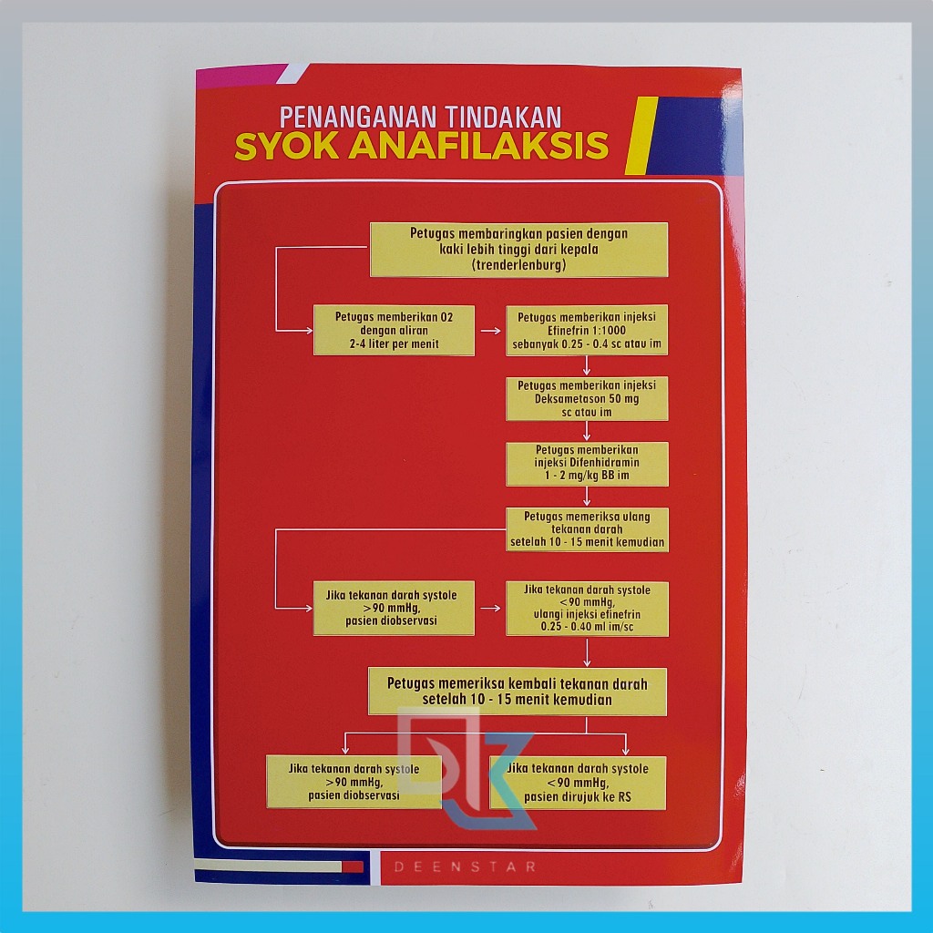 Anaphylaxis Shock Action Handling Poster, Triase Flow, Health Poster ...