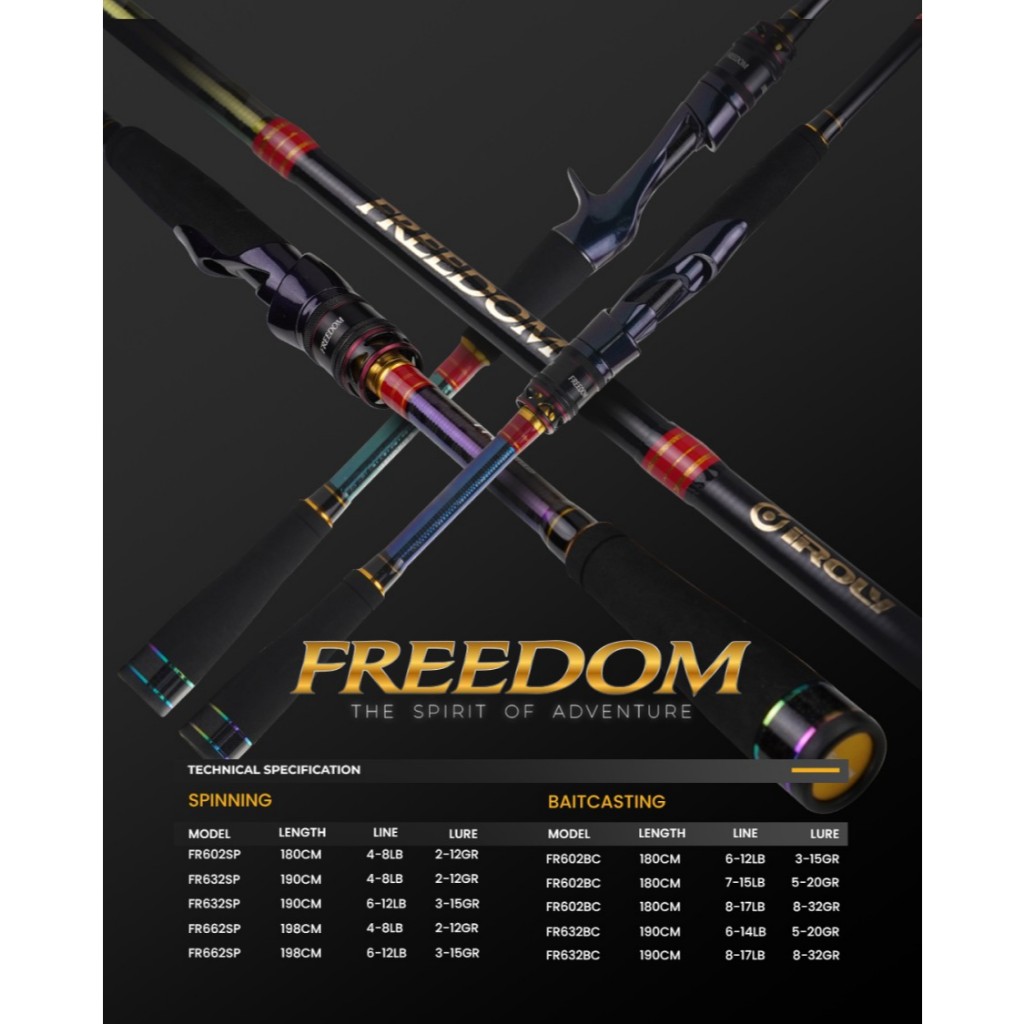 IROLY Freedom spinning / Baitcasting fishing rod. Fuji Ring 180 / 190 ...