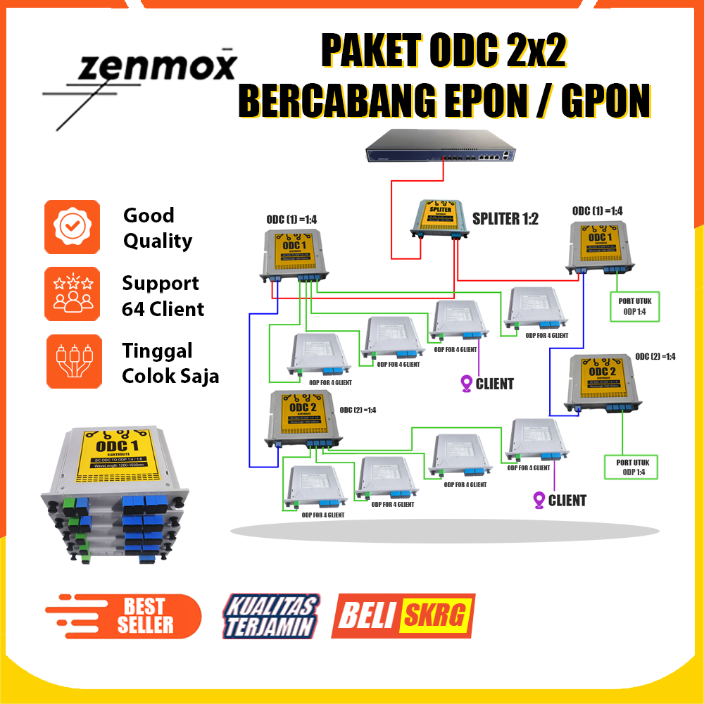 PACKAGE OF 4 ODC 2X2 BRANCHED SUPPORT 64 CLIENT FTTH EPON / GPON | Shopee Malaysia