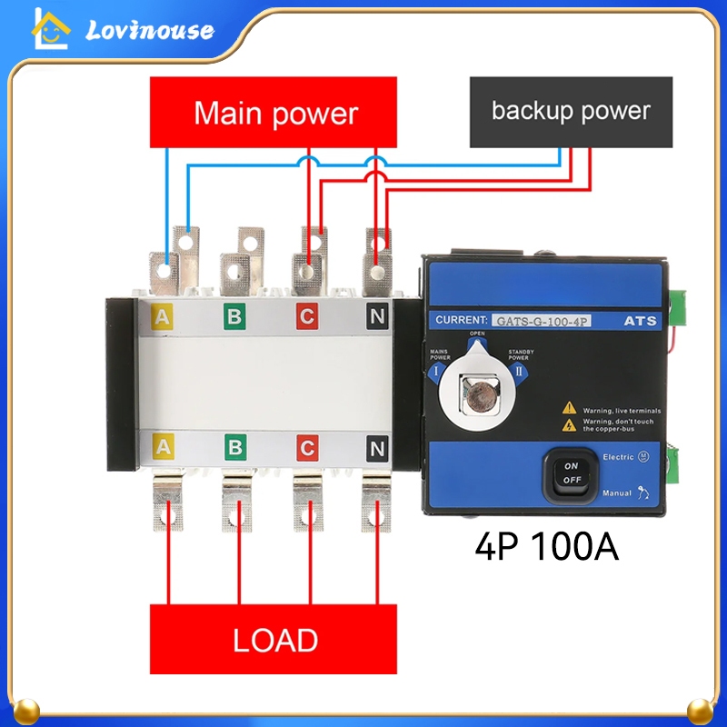 Geya ATS PC Class Automatic Transfer Switch Generator Changeover Switch ...