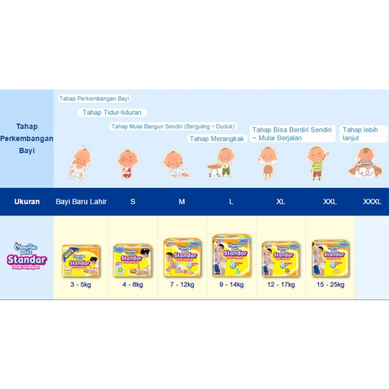 Children's Pampers, anti-rash and irritation children's Pampers ...