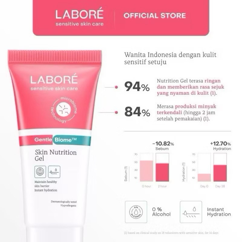 LABORE Sensitive Skin Care Gentle Biome Skin Nutrition Gel 50ml ...