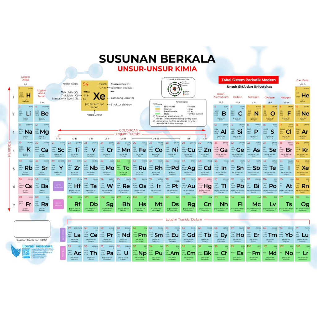 Periodic TABEL / CHEMICAL RUMUS TABEL FOLIO SIZE PER SHEET | Shopee ...