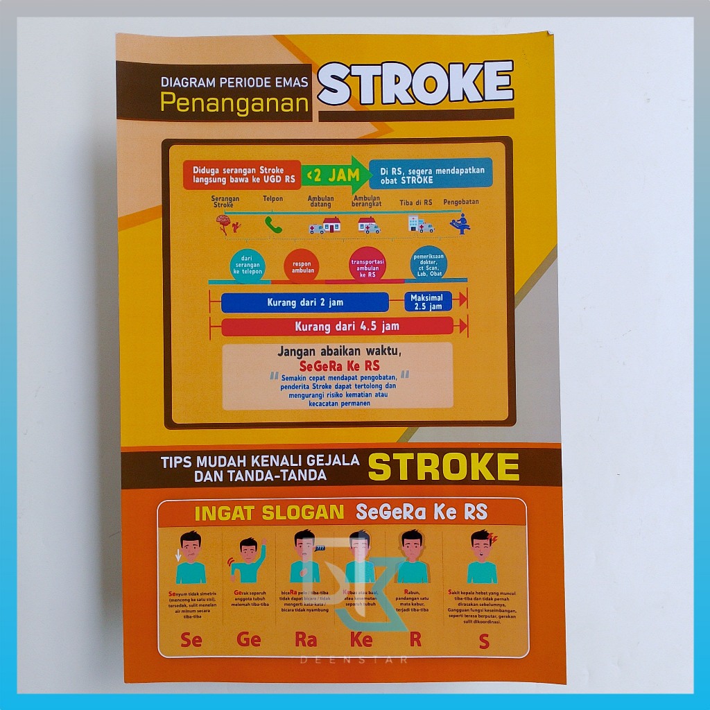 Stroke Management Diagram Poster, Education Symptoms and Stroke Signs ...