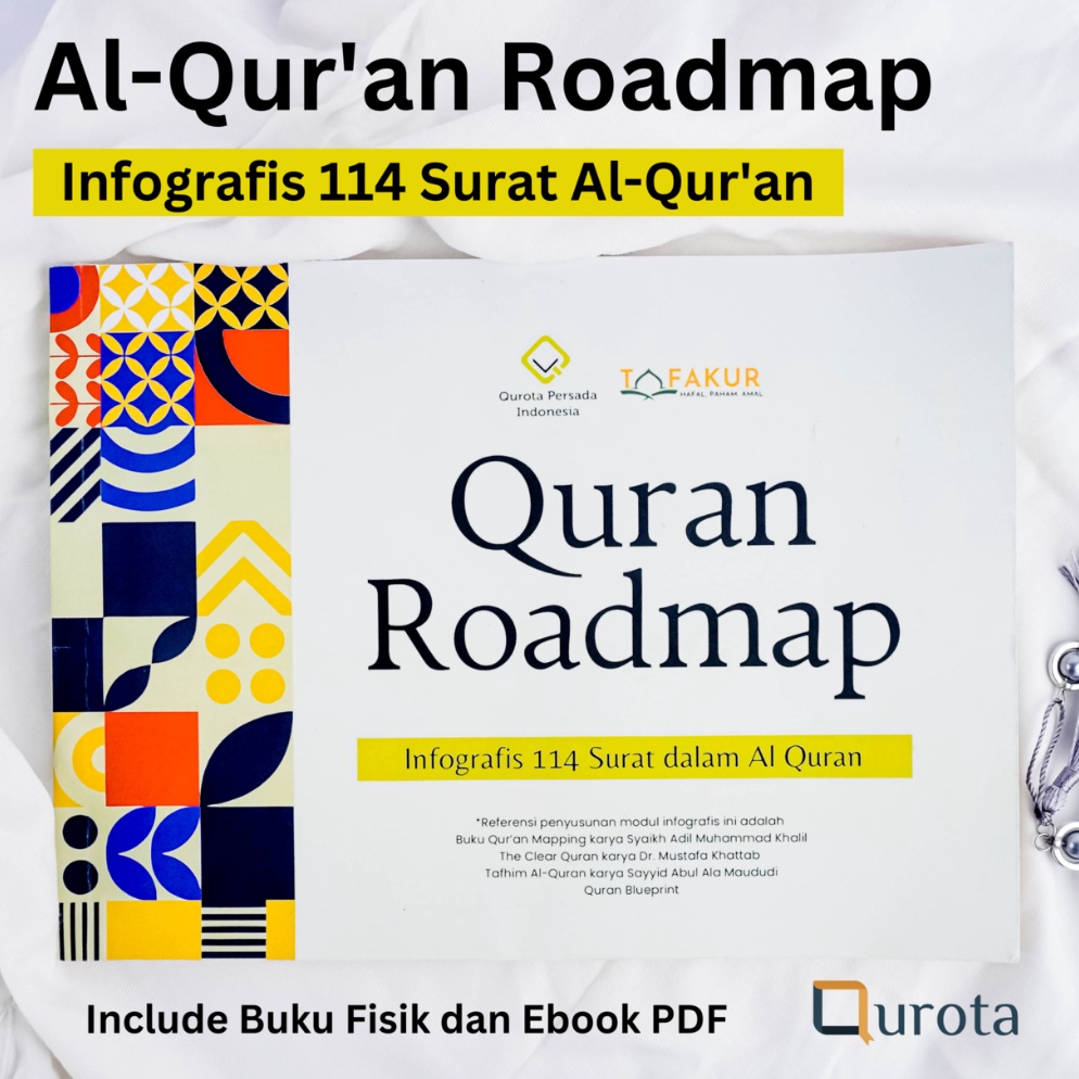 CODE J76N Quran Roadmap Quran Mapping Infographic Meaning 114 Al-Quran ...