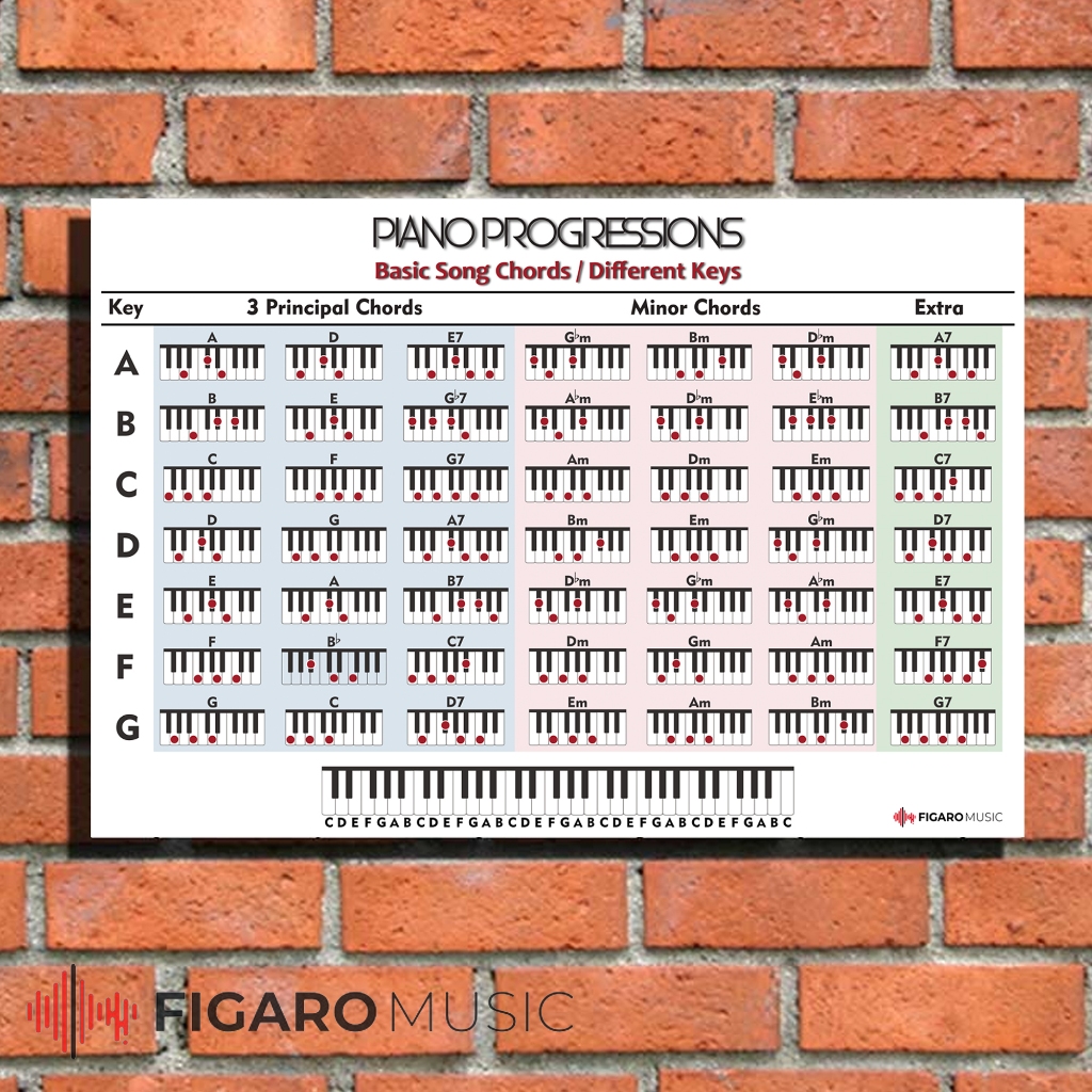 Piano Progression Poster - Laminated Music Chord Chart, Music Theory, Chord Progressions, Song ...