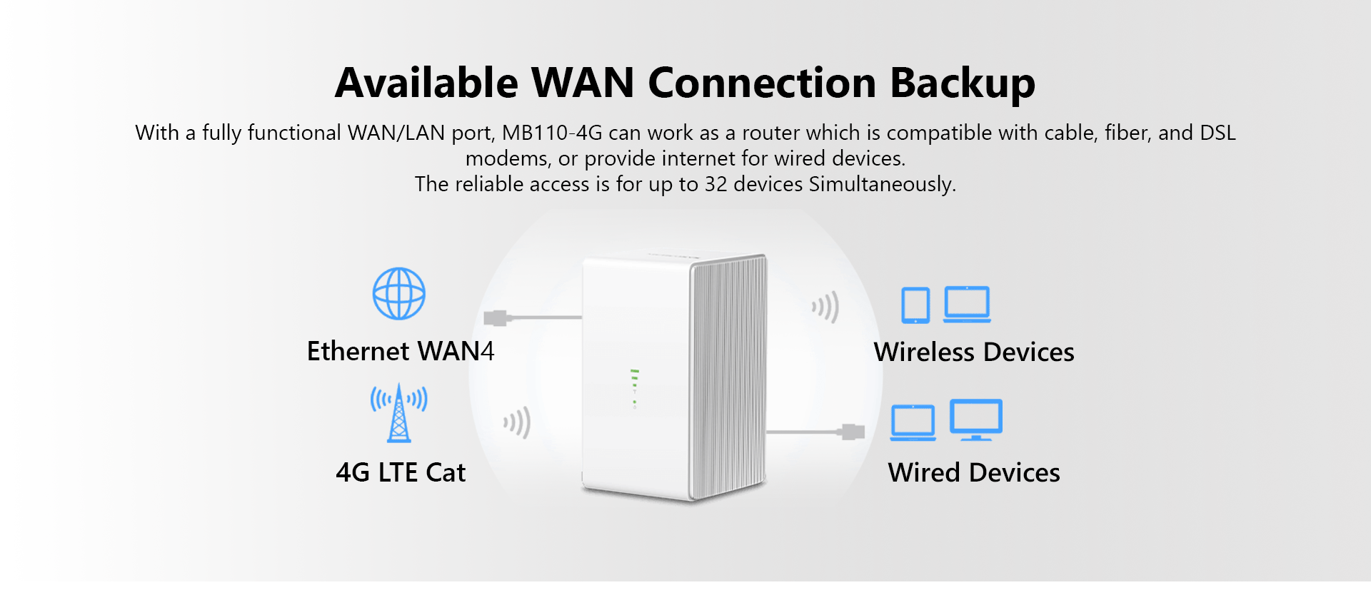 Mercusys MB110-4G TP Link gsm wifi Modem All operator Router 300Mbps ...