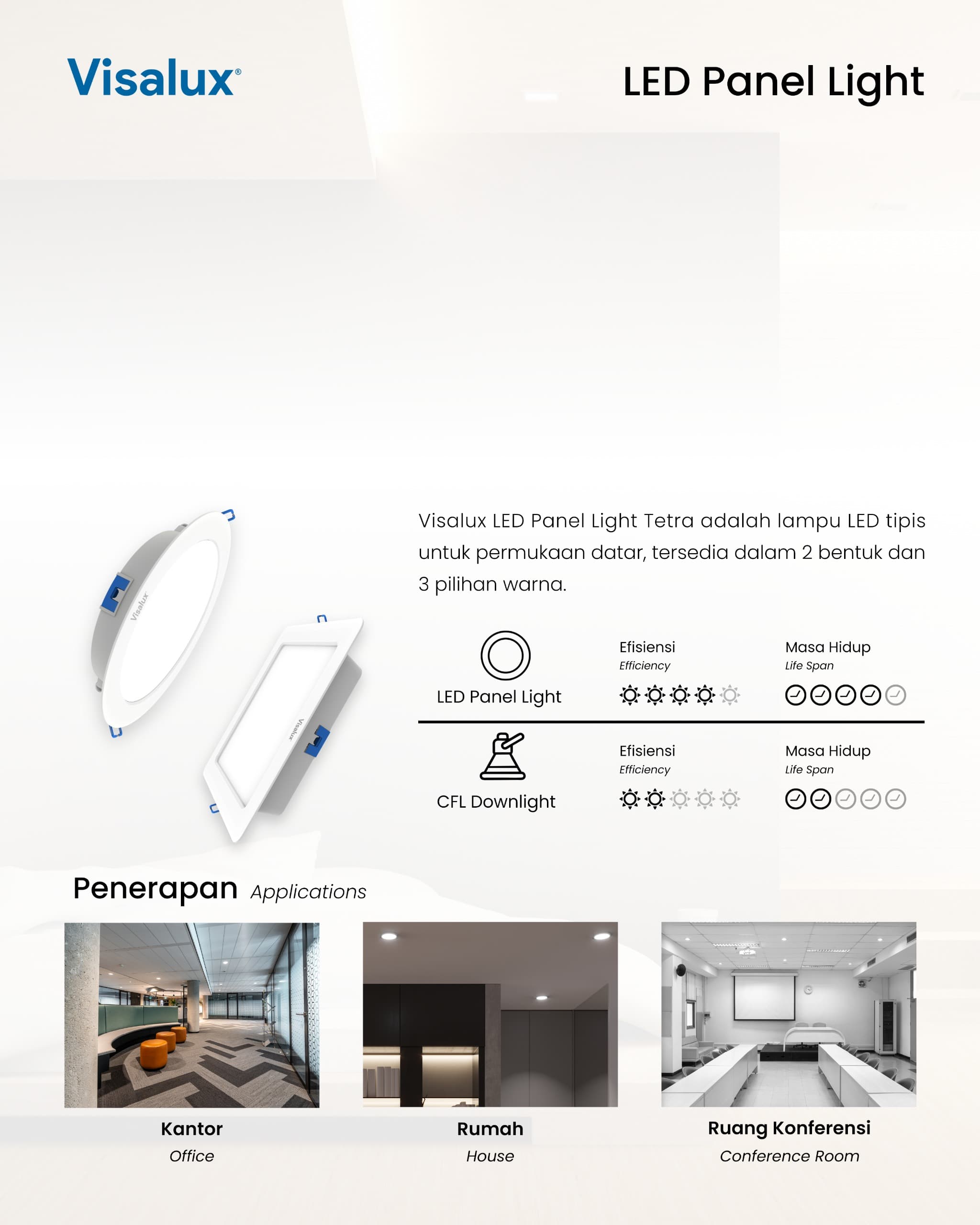 Visalux Tetra LED Panel Light Bundling Package of 4 pcs Home Ceiling ...