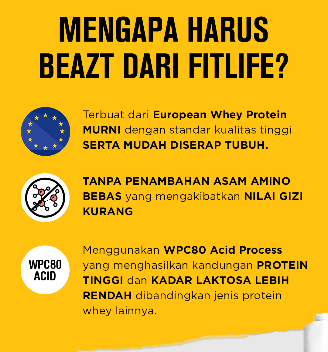 (EXCLUSIVE COLLABORATION) FITlife Beazt 2lbs/900gr - Whey Protein Concentrate (Ex Wpro) | Shopee ...