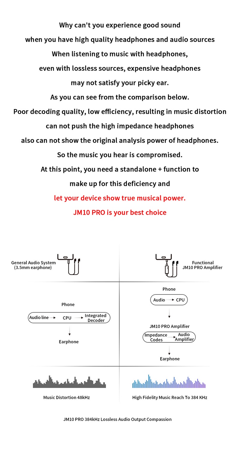 JCALLY JM10 DAC Amplifier HiFi Decoding CS43131 DSD256 USB Type C To 3 ...