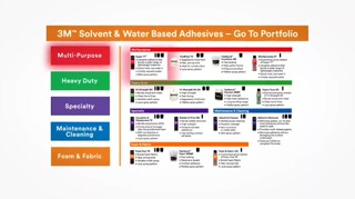 ORIGINAL 3M MULTIPURPOSE Adhesive Spray Permanent Repositionable 3M spray glue 75 77 65 glue ...