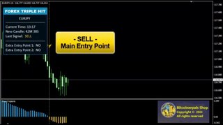 [DIGITAL DOWNLOADS] Forex Triple Hit Indicator Trading system 100% No ...