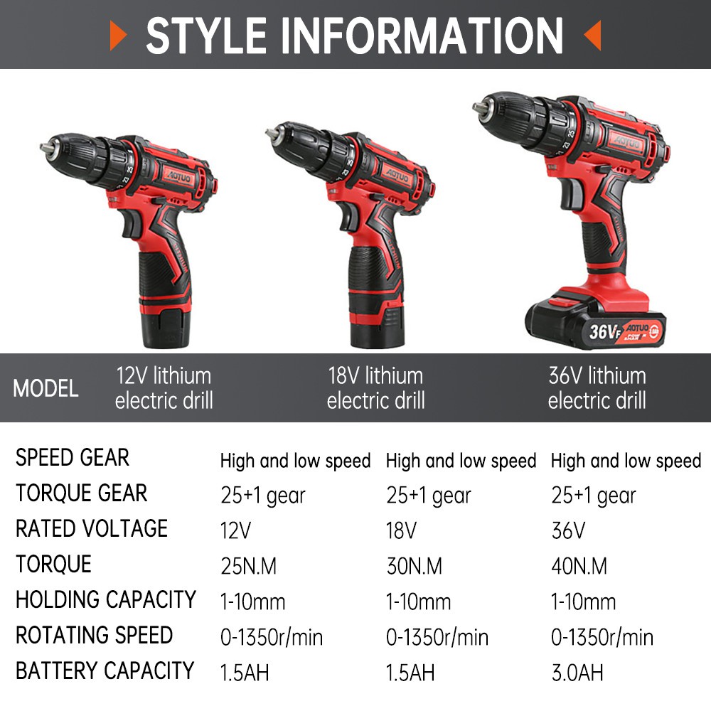 2023 new ↂ 36V Gerudi Elektrik Gerudi Kesan Pemutar Skru Set Gerudi ...