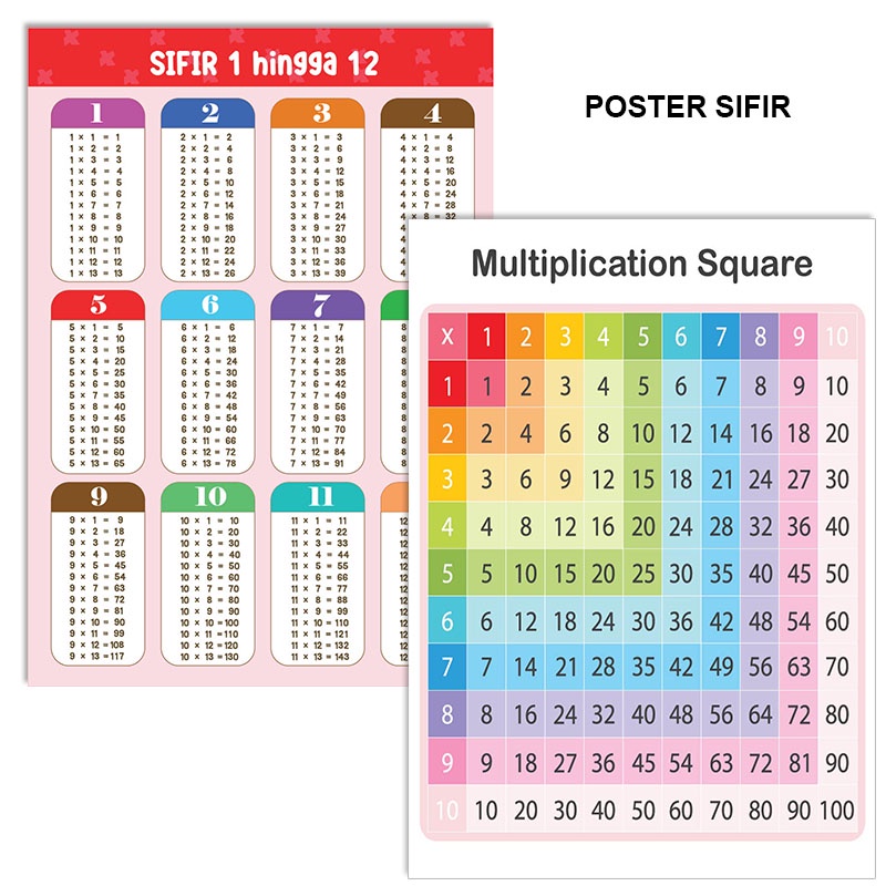 (A3 SIZE) POSTER SIFIR MULTIPLICATION SQUARE | Shopee Malaysia