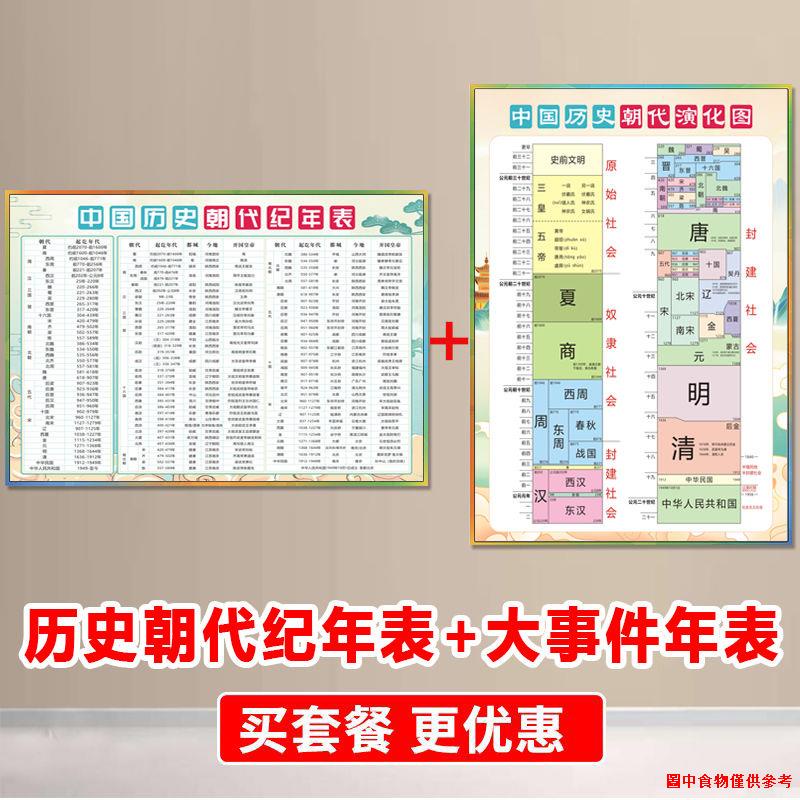 New Chinese Historical Dynasty Order Table Timeline Wall Chart Annual ...