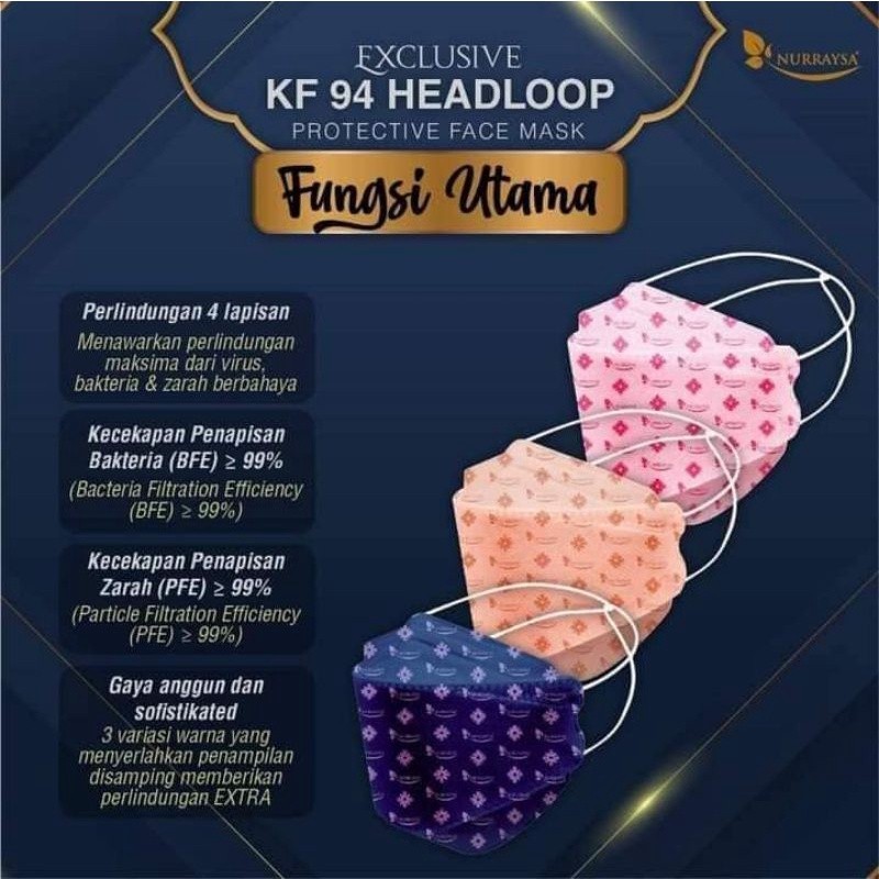CLEAR STOCK!! Exclusive KF94 Head Loop Protective Face Mask by Nurraysa ...